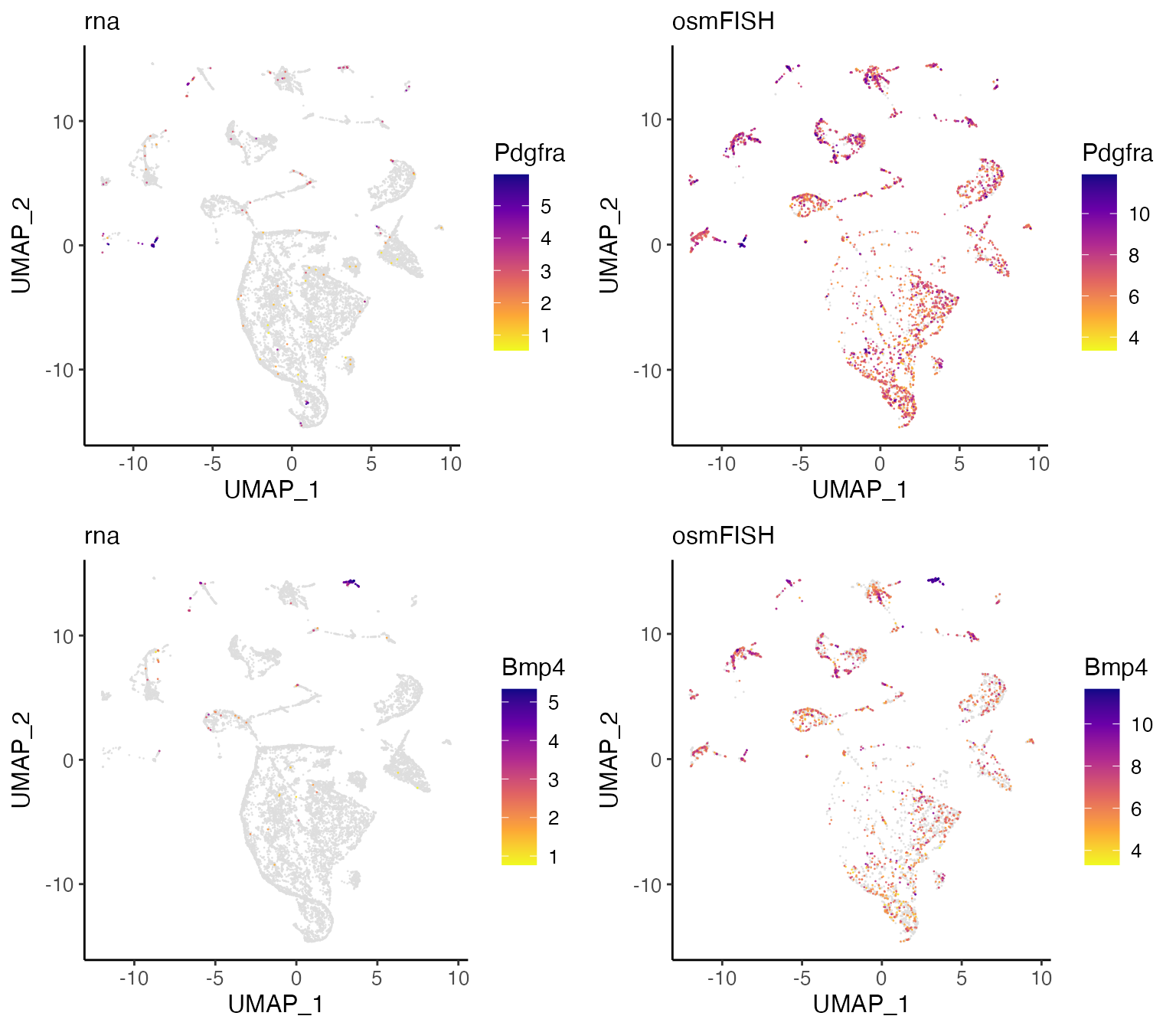 Unshared Features UINMF • rliger